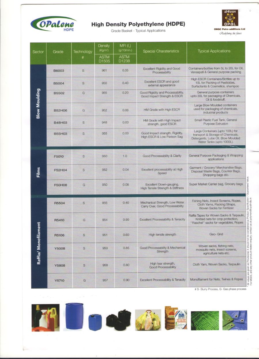 HDPE – P. P. Polyplast Pvt. Ltd.